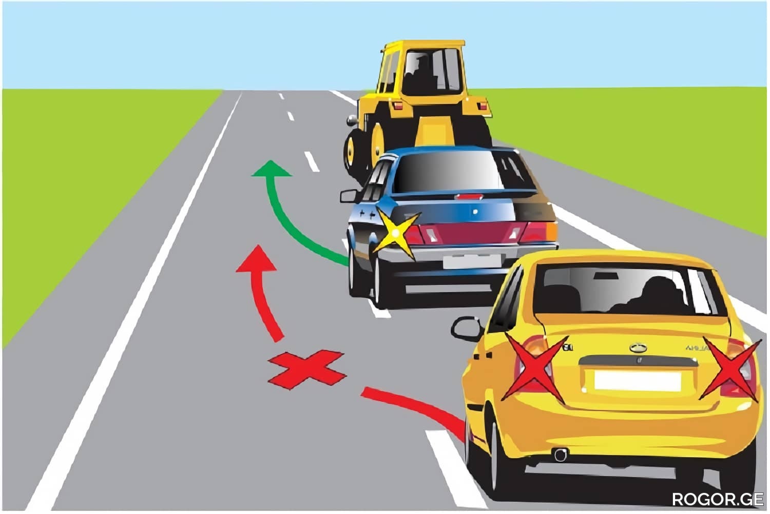 როგორ უნდა გაუსწროთ წინ მიმავალ მანქანას სწორად - rogor.ge